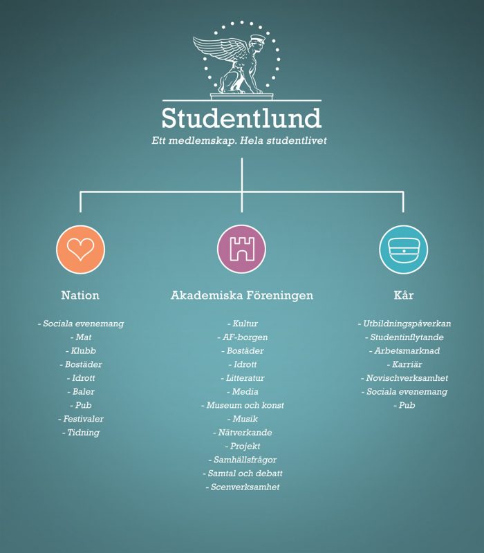 Membership - Studentlund